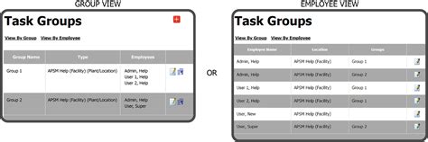 Task Groups Grid