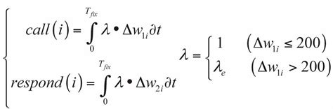 Elevator Group Control Method