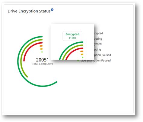 In This Example If You Click On The Green Outer