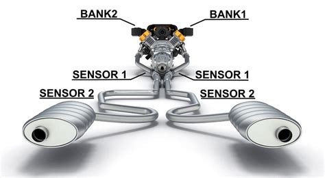 Oxygen Sensor Bank 1 Location Function And Common Issues Explained Autoexplain