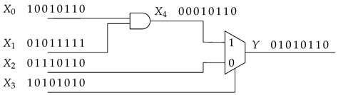 A Reduced Hardware Sng For Stochastic Computing