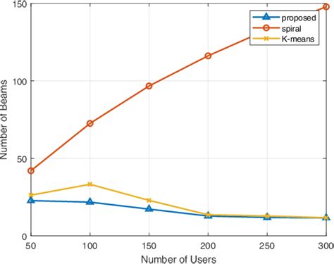 Figure From Joint User Grouping And Beamwidth Optimization For Satellite Multicast With Phased