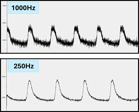 Ap Measurements Ipsc Vs Primary Cardiomyocytes Ionoptix