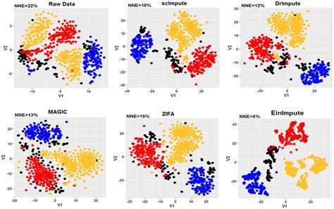 Visualization Of Cell Populations In The Usoskin Dataset Tsne Each