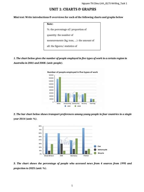 Week 6 Hw Introduction To Charts And Graphs Pdf Teaching Methods