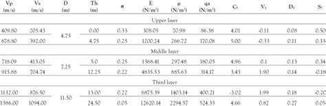 Ranges Of Calculated Parameters Download Scientific Diagram