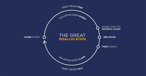 Ryan Fitzpatrick Cfa On Linkedin Find Out Why Investors Should Become