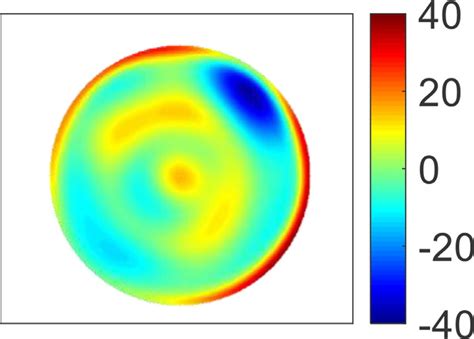 Measurement Result Based On Point Diffraction Interferometer The