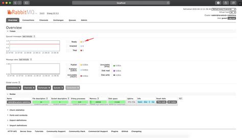 filas e mensageria com rabbitmq e laravel — parte 1 by luiz pedro