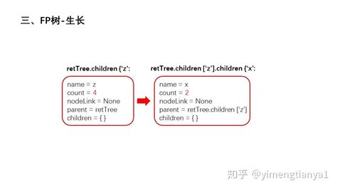 Fp Growth算法 过程拆解（文末附源代码） 知乎