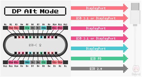 Alt Modeとは？—usb Cが映像出力やthunderbolt 3になる仕組みのお勉強｜8vivid