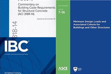 Design Load Combinations The Structural World