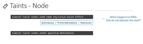 Kubernetes CKA Study Taints And Tolerations Node Selector Taints And Tolerations Vs