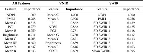 table 4 from evaluation of object based greenhouse mapping using