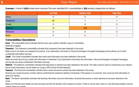 Cybersecurity Cybersecurity Outlook Emails Governance Compliance… Alexandre Blanc Cyber