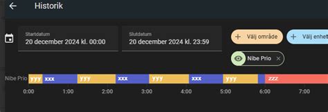 Number To Text In History Graph Card Dosent Work Frontend Home