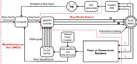 Figure 4 From Sensorless Bldc Motor Sliding Mode Controller Design For