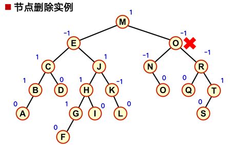 数据结构复习笔记 ReadMe 软件学院互助文档