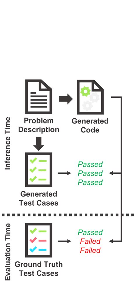 Automated User Story Generation With Test Case Specification Using
