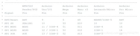 Arduino笔记 使用rfid Rc522读取ic卡卡号nuidpicc Rfiduiduidbyte Csdn博客