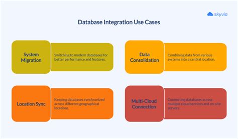 Database To Database Integration The Ultimate Guide 2025
