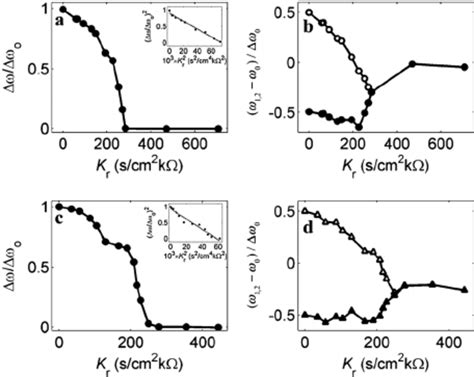 Experiments Phase Synchronization In Symmetrically Coupled Oscillators