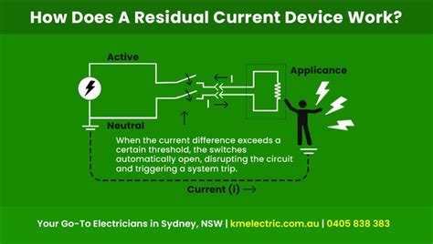 Residual Current Device Rcd Essential Guide