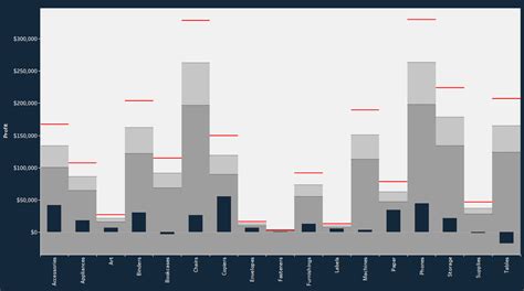 How To Build A Bullet Graph In Tableau