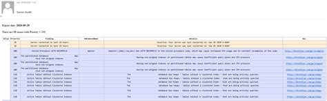 monitoring sql server with sp blitz data wizard