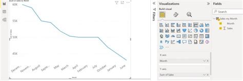 how to sort one column by another column in microsoft power bi