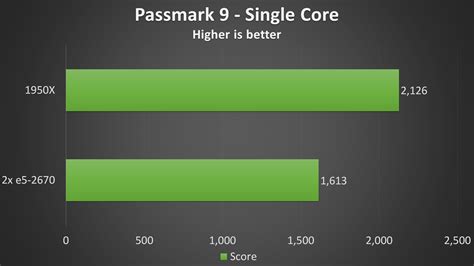 Comparing Pc Benchmark Test Results Mumuoption
