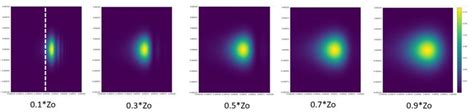 An Open Source Gaussian Beamlet Decomposition Tool For Modeling Astronomical Telescopes