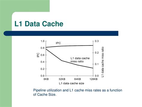 ppt performance of multithreaded chip multiprocessors and