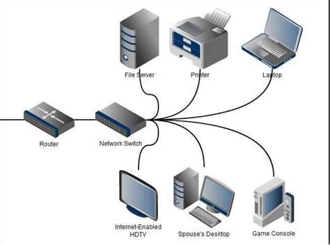 The Diagram Below Shows How This Set Up Works Figure 1 A
