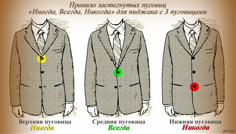 Почему пиджак и жакет не застегивают на все пуговицы?