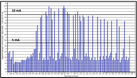 Correlating Actual Pollution Performance Of Insulator Strings In Dc