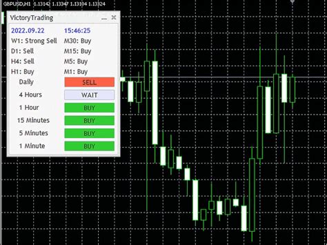 Buy The Trend Analysis Trading Utility For Metatrader 5 In Metatrader Market
