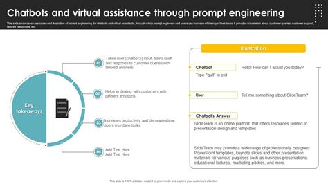 Chatbots And Virtual Assistance Through Prompt AI Communication Mastery ...