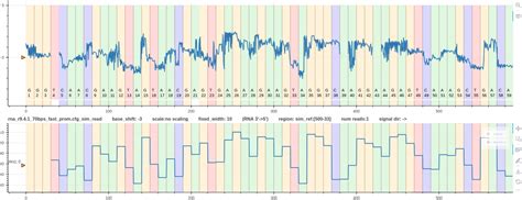 Real Vs Simulated Signal Squigualiser