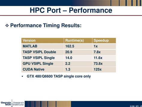 Ppt Using Gpu Vsipl Cuda To Accelerate Rf Clutter Simulation Powerpoint Presentation Id