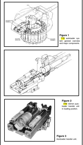 M1 Tank Test Bed Ttb Ground War Thunder — Official Forum