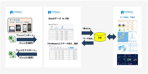 高度にデータを活用するdx支援ツール Finereport エスコ・ジャパン株式会社