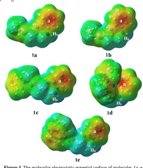 Figure 4 From Theoretical Approach Using Dft Calculations Of Novel