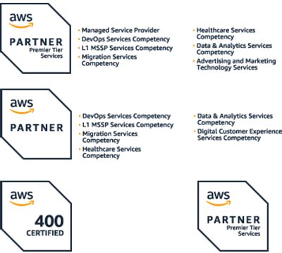 Migração AWS Claranet