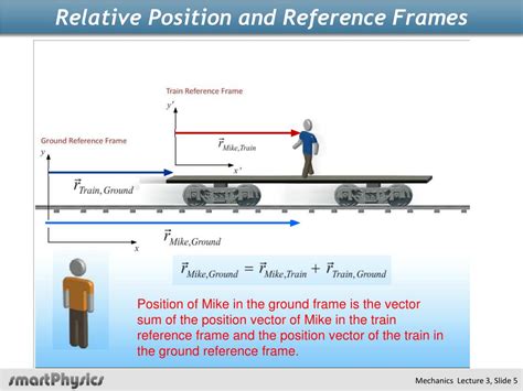 Relative Position Vector At Collection Of Relative