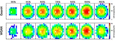 Cell Occupancy For 90 Gev Electrons Simulated Using Geant4 Top And