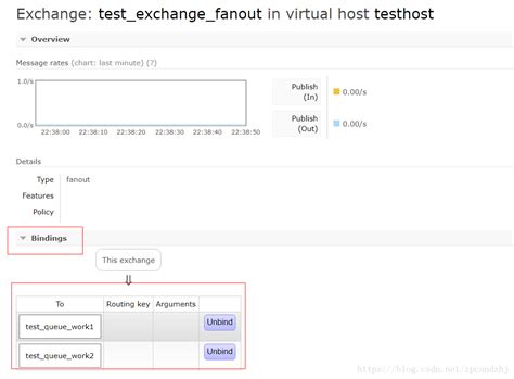RabbitMQ使用教程 超详细 CSDN博客