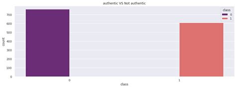 github yuzerzef banknote prediction using decision tree