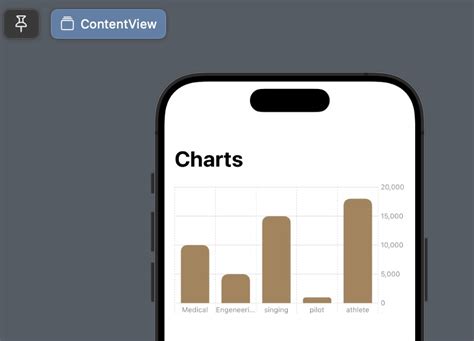 Ios Why The X And Y Axis Values Do Not Appear By Default When