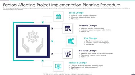 Project Implementation Planning Procedure Ppt Powerpoint Presentation Complete With Slides